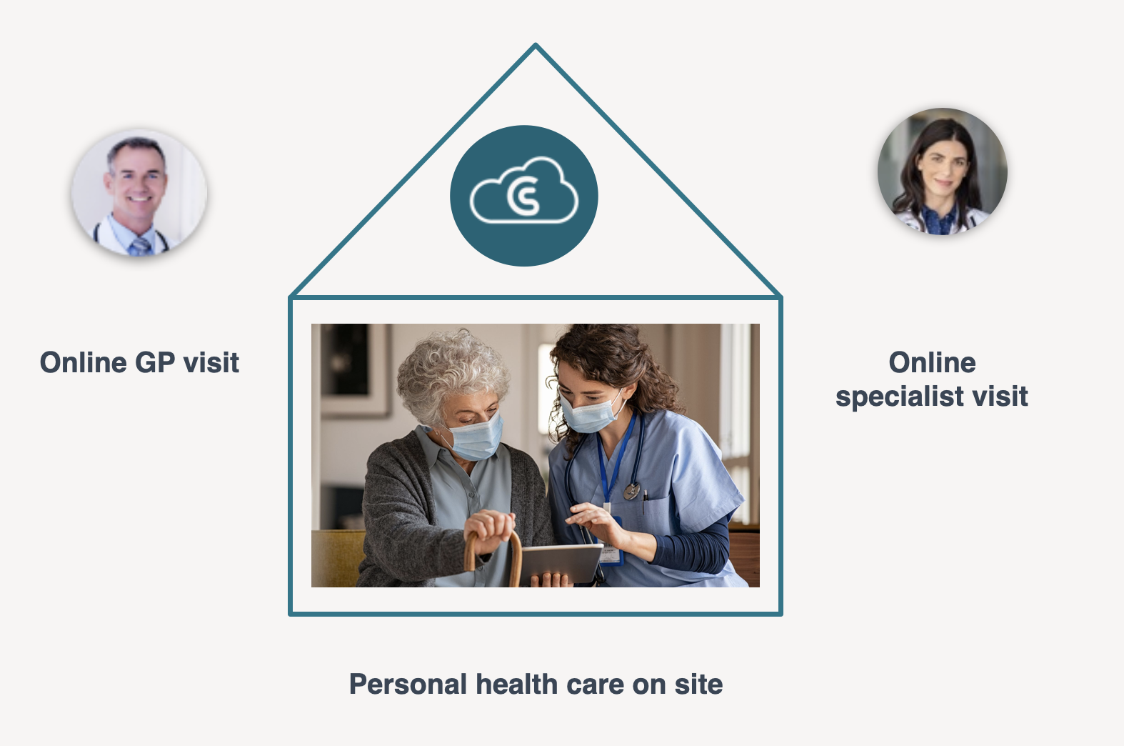 Smart Care - on-site health service